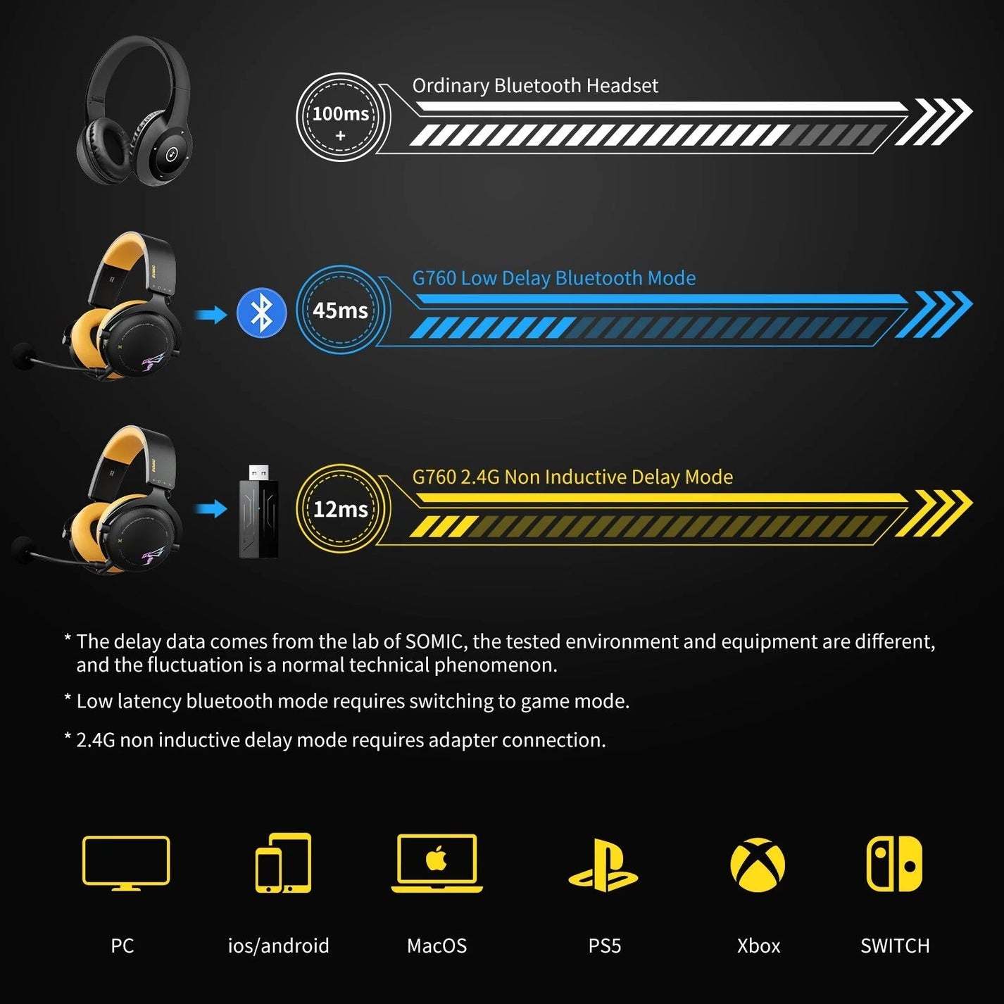 SOMiC Wireless Gaming Headset - PC|PS4|PS5|XBOX - Icespheric £89.95